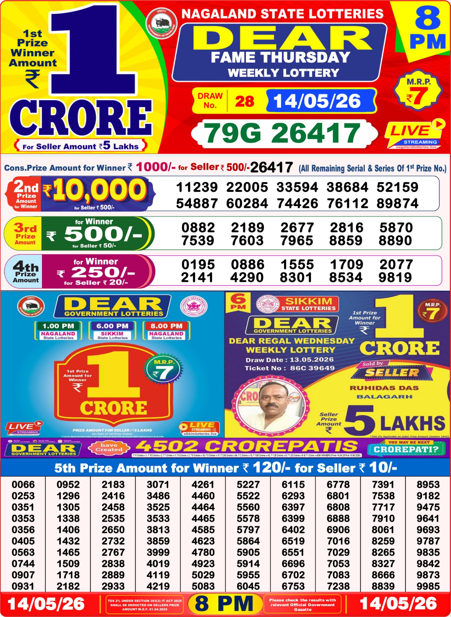 Old Lottery Sambad 14 05 2026 Old Lottery Sambad